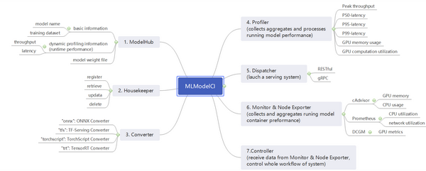 Mlmodelci An Automatic Cloud Platform For Efficient Mlaas 知乎