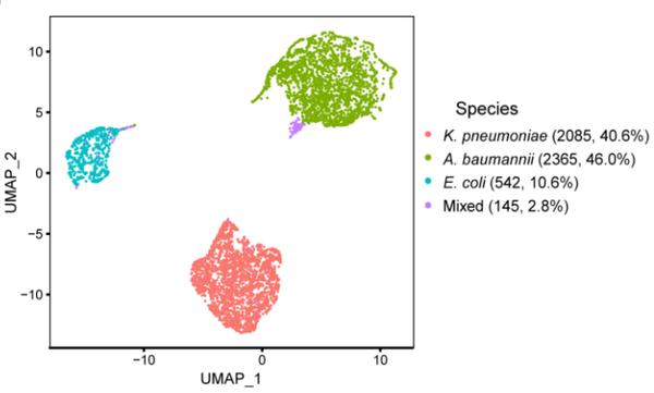 技术应用｜微生物转录组新技术实现高通量微生物scRNA-seq - 知乎