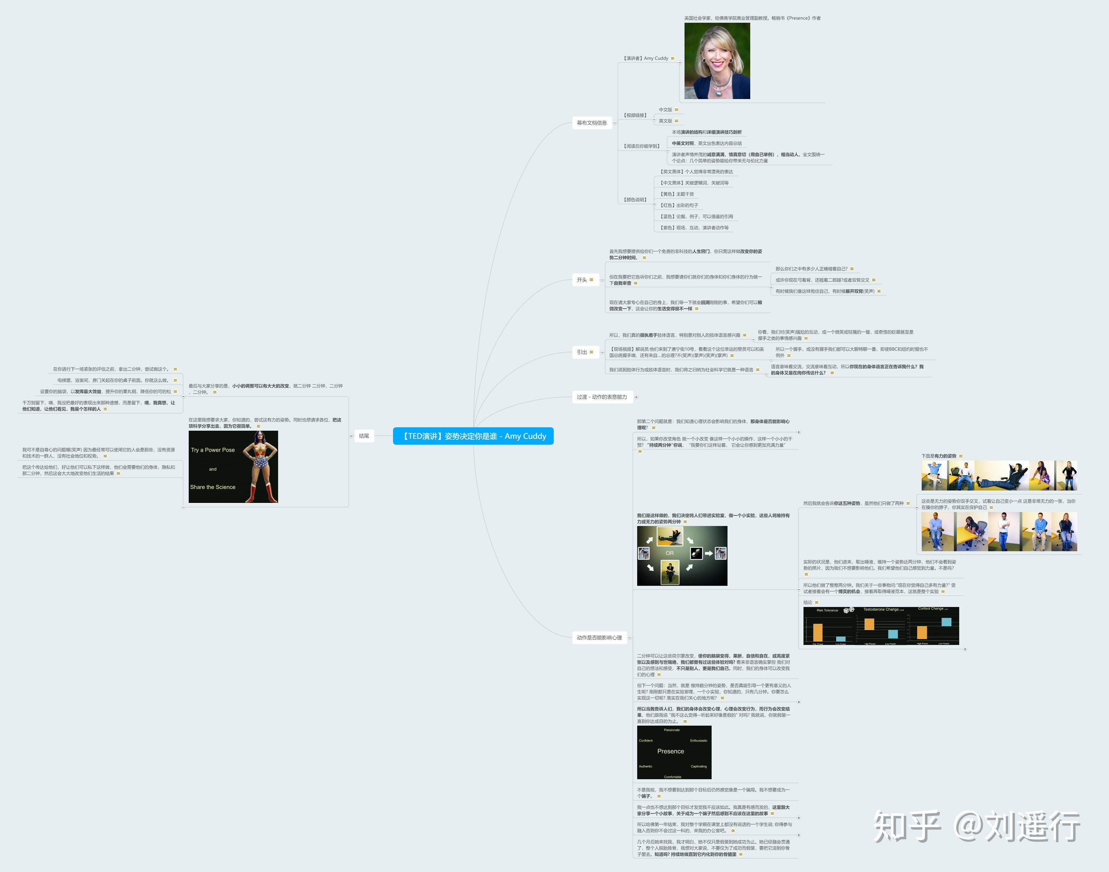 那些值得一看的TED演讲 - 附全文文稿笔记 - 知乎
