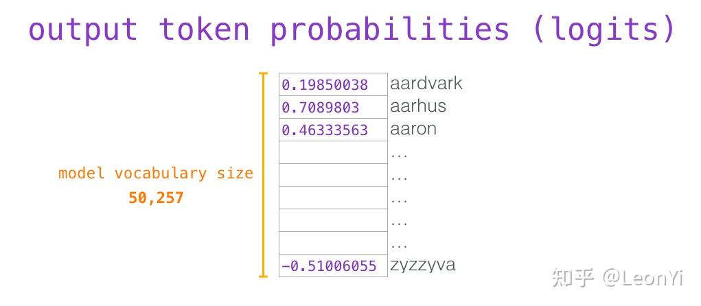 多图详解LLM原理-60行numpy实现GPT - 知乎