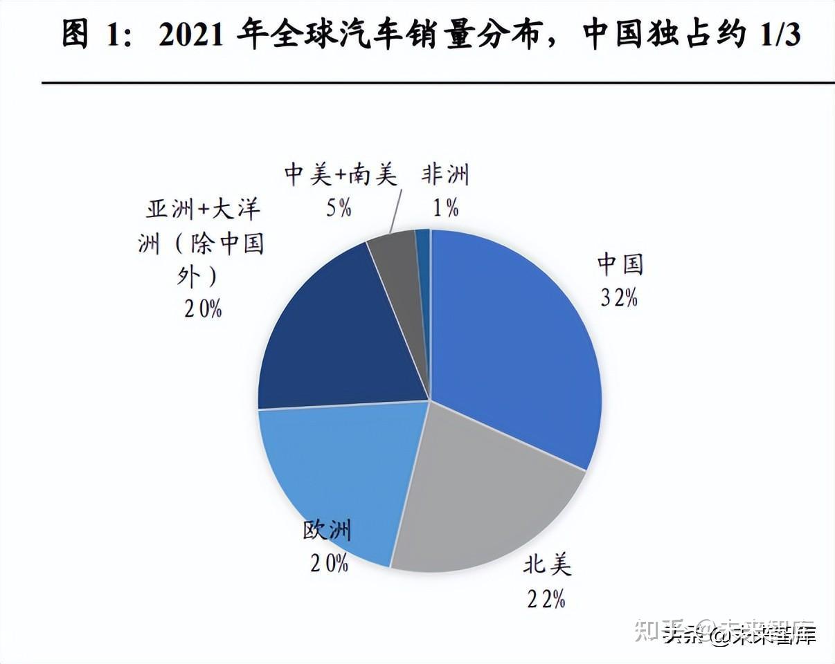 中国汽车出海专题研究:日德美占据主导,本土化特征明显 知乎