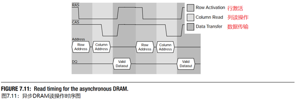 006-7.2 DRAM架构发展史 - 知乎