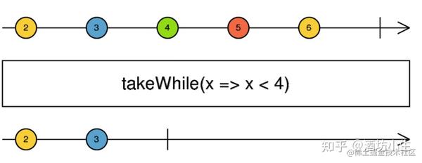 最详细的Rxjs入门指南（万文并茂，值得收藏） - 知乎