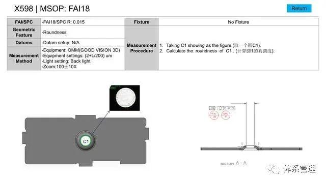 MSOP制作规范MSOP design standard--测量标准作业规范培训教材PPT - 知乎