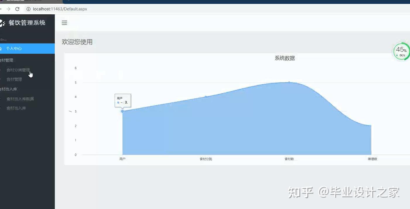 基于aspnet的餐饮管理系统 知乎