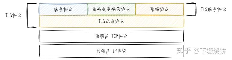 密码学学习笔记_07_TLS通信协议 - 知乎