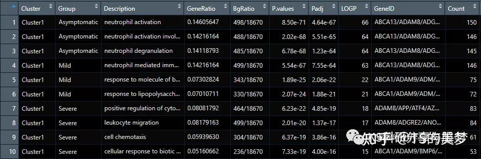 复现《nature communications》图表（四）：ggplot画多组富集气泡图 - 知乎