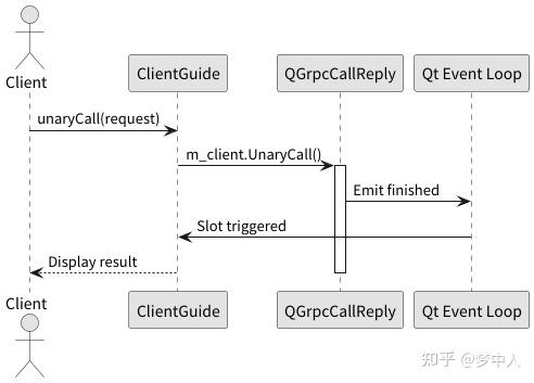 gRPC 实践之路（三）：Qt客户端的Grpc集成 - 知乎
