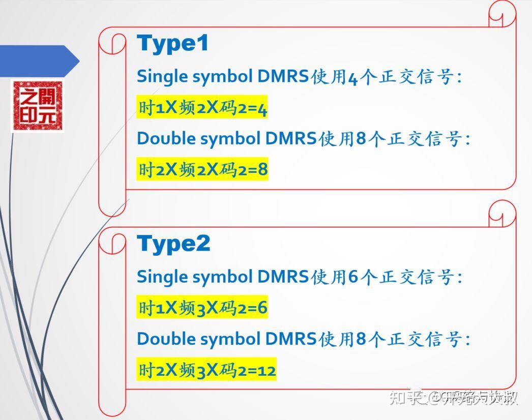 5G DMRS骨感小结（下半部分） - 知乎