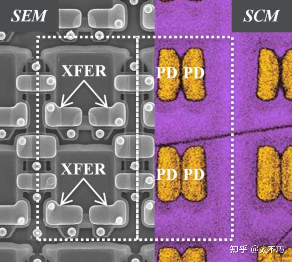 「个人翻译」主流 CMOS 图像传感器的现状 —— IISW 2015 - 知乎