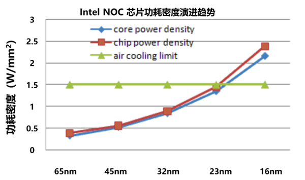 电子产品热管理现状和未来技术方向思考 - 知乎