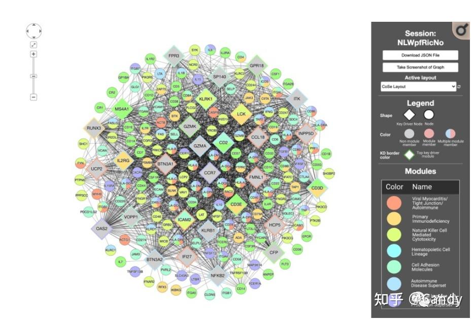 Mergeomics 2.0 简介 - 知乎