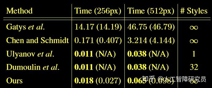 AdaIN 笔记 - 知乎