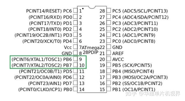 MCU内部振荡器的优缺点 - 知乎