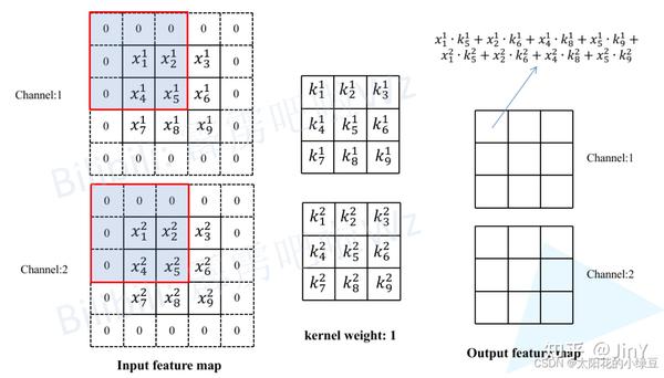 RepVGG: Making VGG-style ConvNets Great Again 结构重参数化笔记 - 知乎