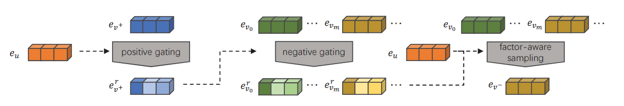WSDM 2023 推荐系统相关论文整理（一） - 知乎
