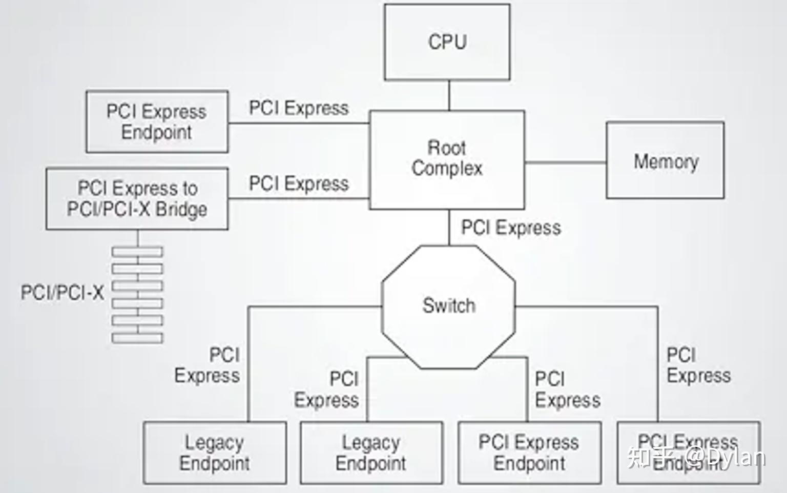 [分析] 分布式通信相关硬件 - 知乎