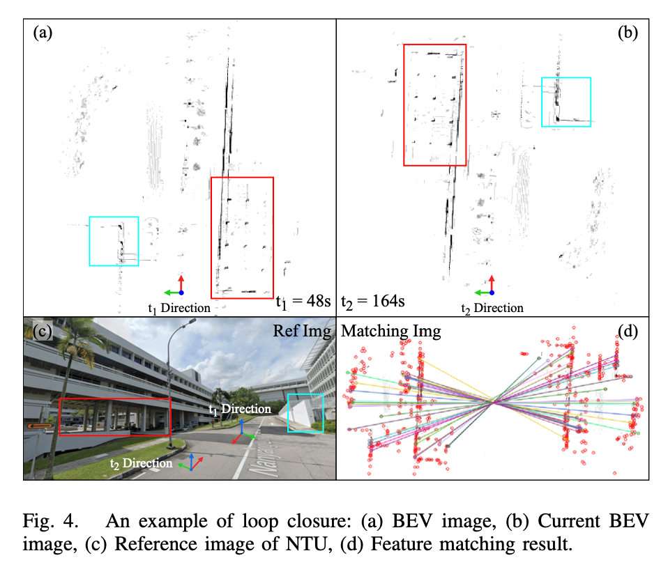 效果这么好？BEV-LIO：结合BEV视图的带回环新颖紧耦合框架 - 知乎