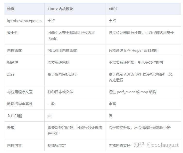 Linux中的eBPF - 知乎