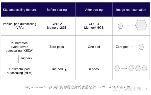 Kubernetes 事件驱动的自动扩展 （KEDA） 简介 - 知乎