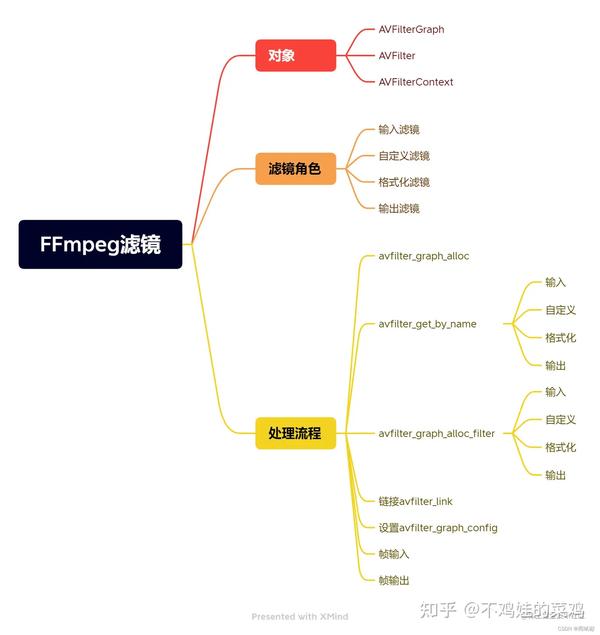 FFmpeg音频滤镜-搞怪的播放器 - 知乎