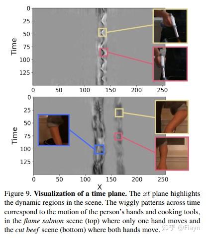 论文随记|K-Planes: Explicit Radiance Fields in Space, Time, and Appearance - 知乎