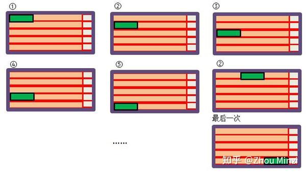 TI C7x DSP 编程 (三) 流引擎基础 - 知乎