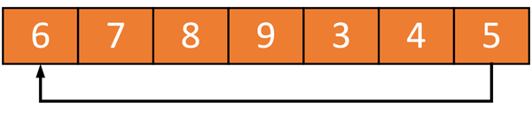 ring buffer，一篇文章讲透它？ - 知乎