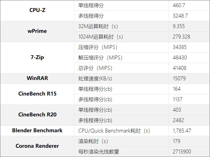 Intel i7-9750H处理器性能详测——全新ROG冰刃3S Plus上手 - 知乎