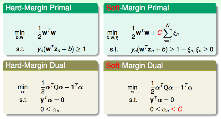 【技法】L5：Kernel Logistic Regression - 知乎
