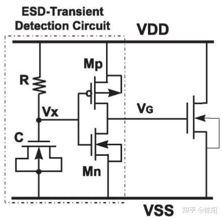 ESD设计中电源ESD钳位电路的作用及设计浅析 - 知乎