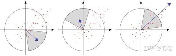 [基础知识] Speeded Up Robust Features （SURF特征） - 知乎