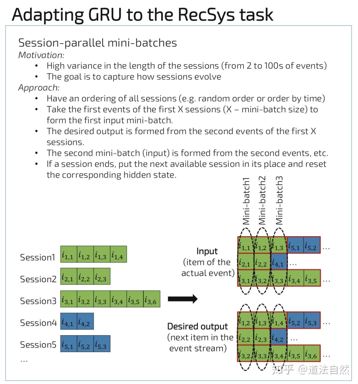 序列化推荐中的GRU与Transformer源码解析之一 - 知乎
