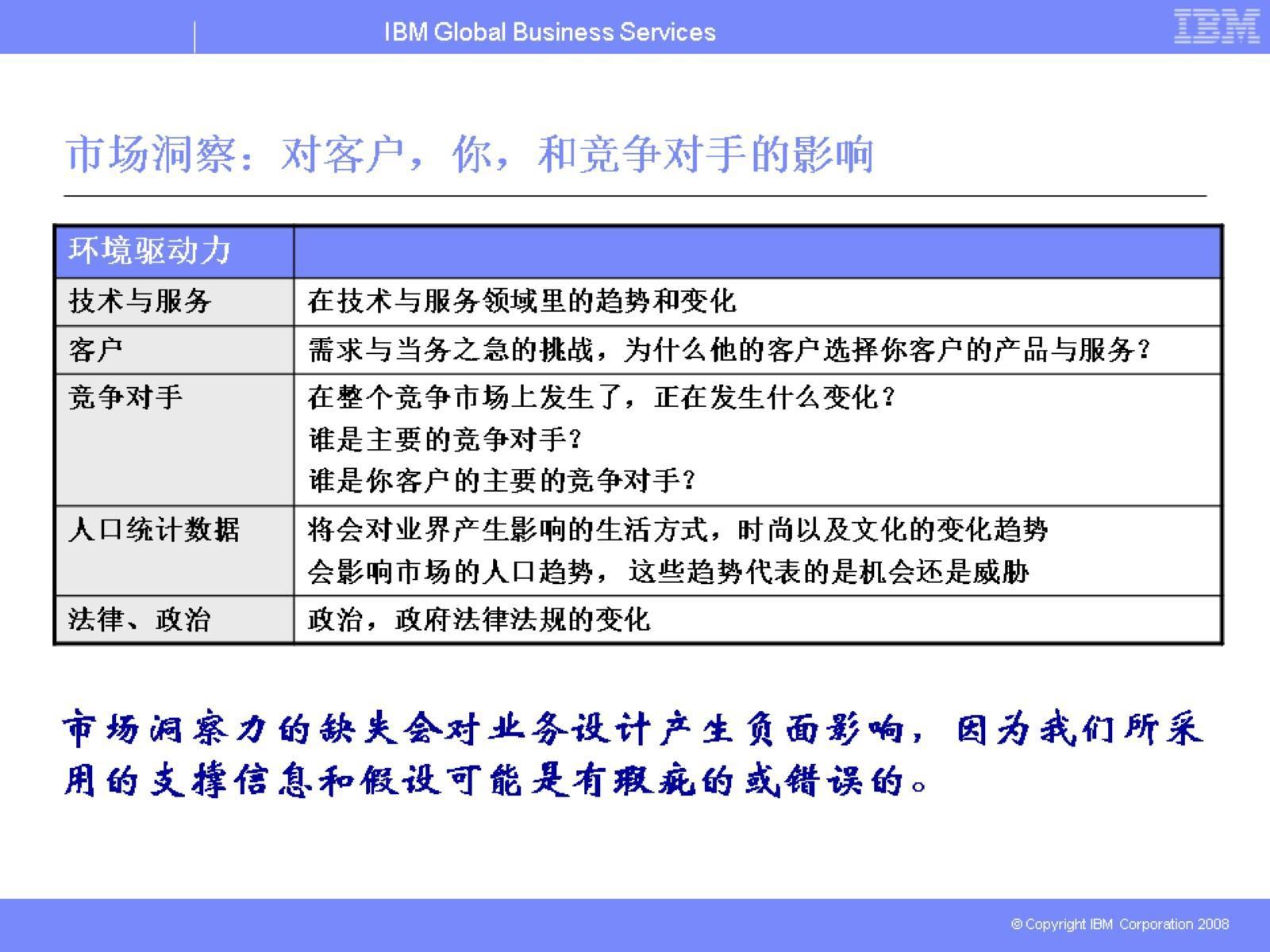 BLM模型（PPT） - 来自IBM - 知乎