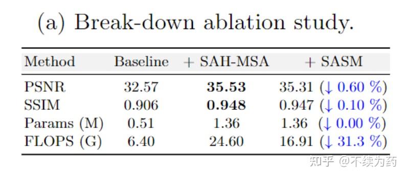 Coarse-to-Fine Sparse Transformer for Hyperspectral Image Reconstruction - 知乎