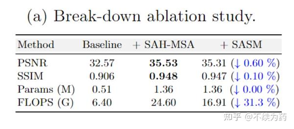 Coarse-to-Fine Sparse Transformer for Hyperspectral Image ...