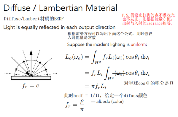 Games101_作业7_Path Tracing与Microfacet材质 - 知乎