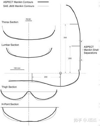人机假人模型（HPM）装置发展历程 - 知乎