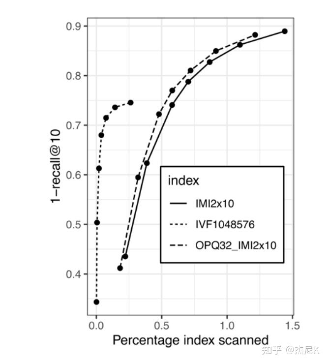 [召回|KDD2020|FaceBook]Embedding-based Retrieval in Facebook Search论文超级详细解读 - 知乎