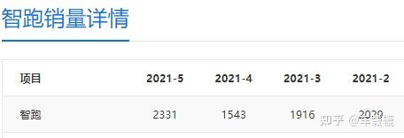 被吹爆的起亚智跑ACE上市，1.5T 200马力配干式双离合真有那么好？ - 知乎