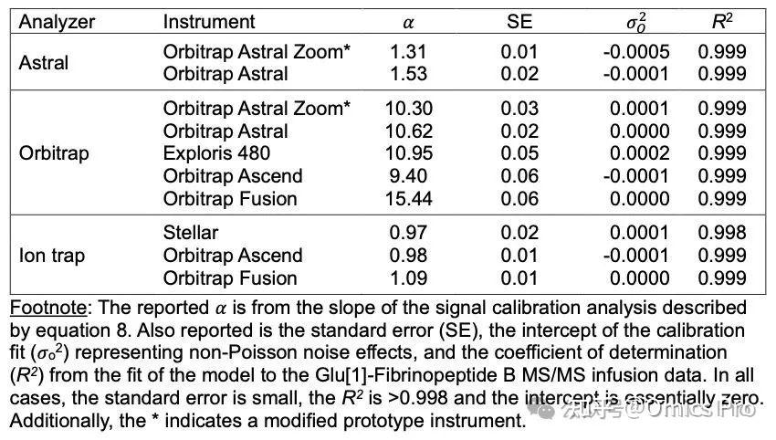 新质谱仪Orbitrap Astral Zoom - 知乎