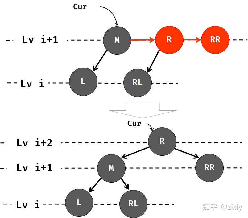 AA tree（红黑树变体） - 知乎