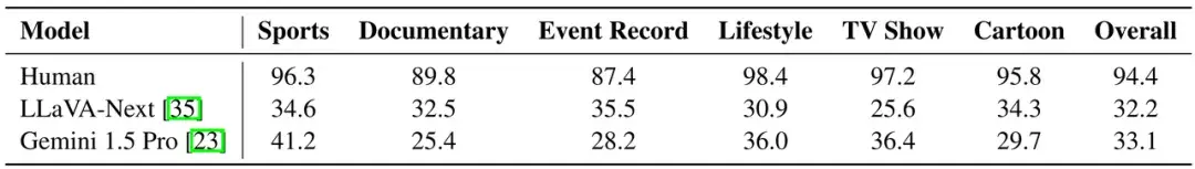 LVBench：超长视频理解 · 评测集 - 知乎