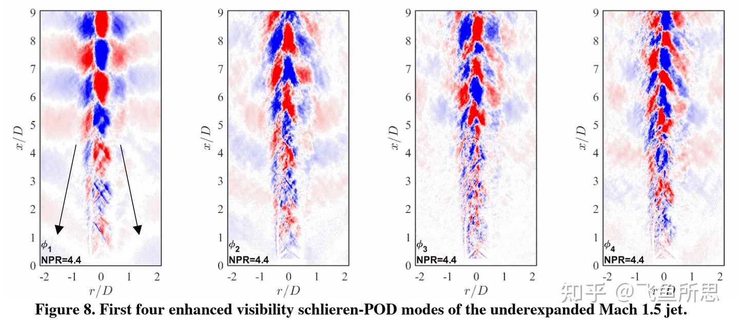 POD方法在射流中的应用 - 知乎