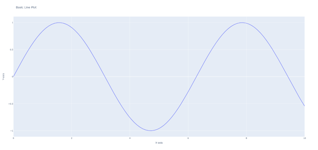 Plotly，一个超强的Python可视化库！ - 知乎