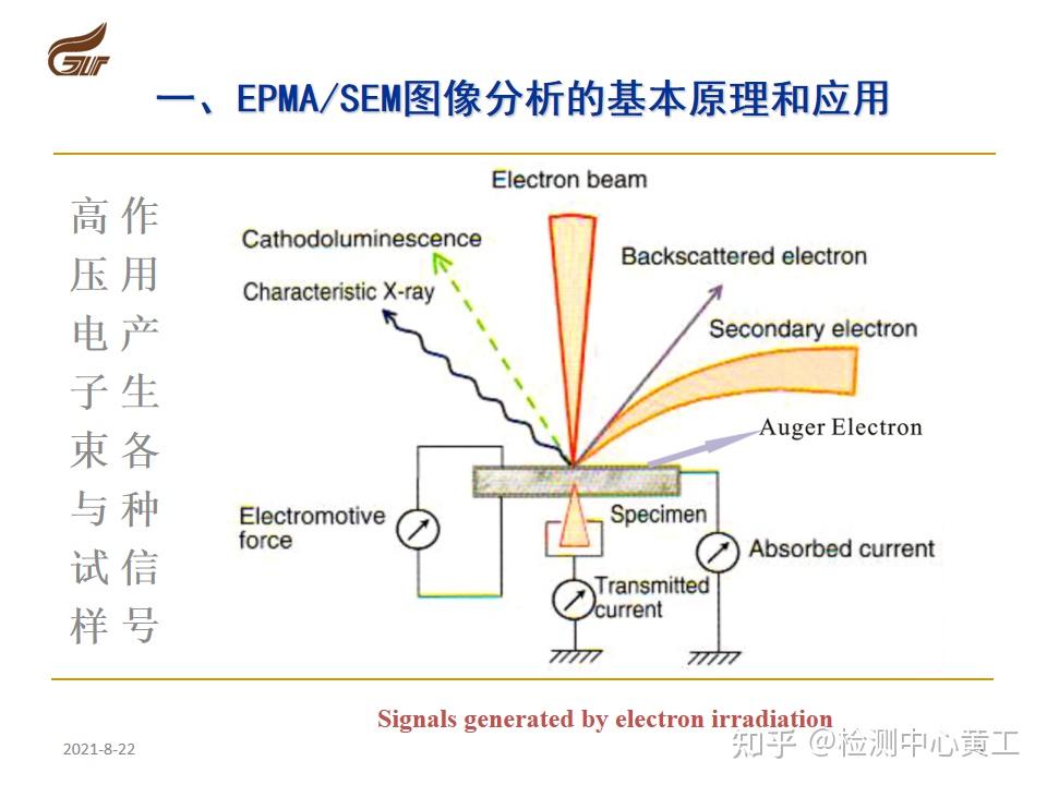 PPT丨电子探针EPMA/SEM分析的理论基础及应用 - 知乎