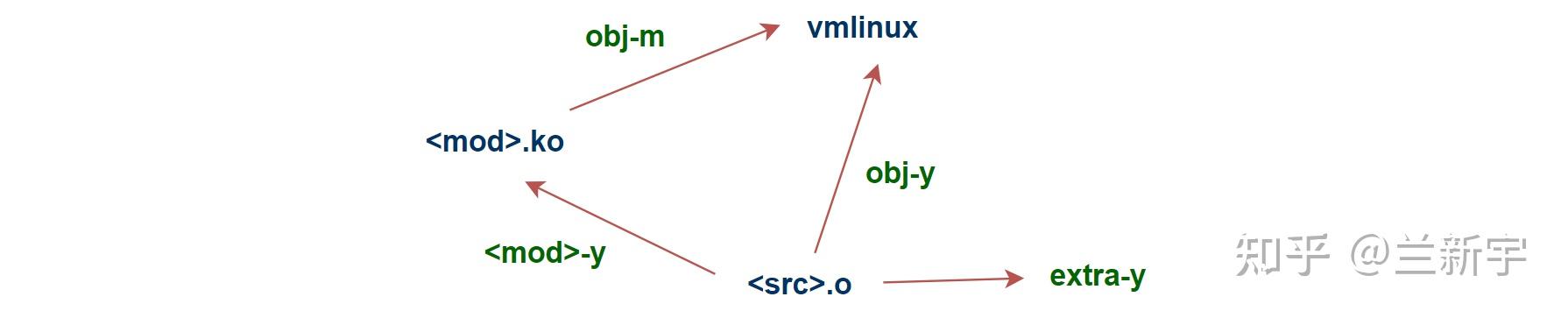 Linux - Kernel Module 编译过程拆解 - 知乎
