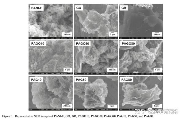 SEM（人眼延伸的无限可能）—专项文献阅读 - 知乎