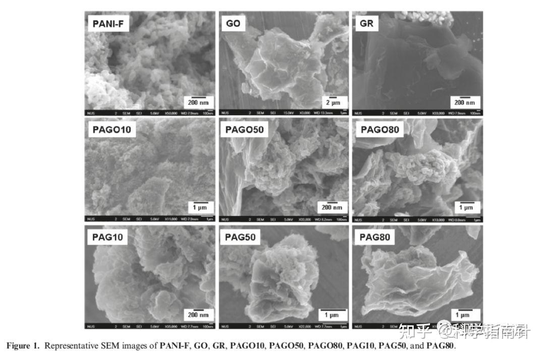 SEM（人眼延伸的无限可能）—专项文献阅读 - 知乎