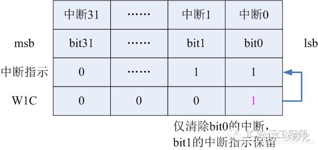 reg map 自动生成寄存器配置脚本 - 知乎
